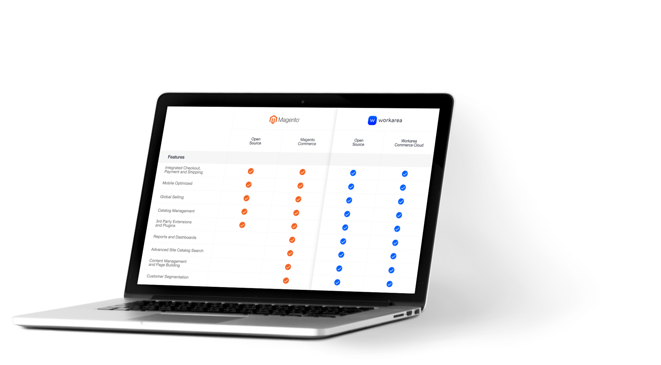 Flexible Enterprise Ecommerce Platform - Workarea